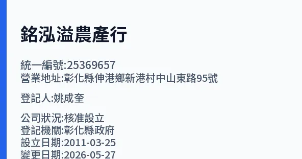 銘泓溢農產行的照片-統編 25369657(彰化縣) 公司登記資料與營業項目詳細圖表