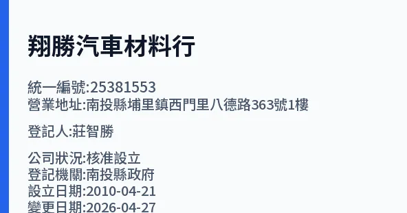 翔勝汽車材料行的照片-統編 25381553(南投縣) 公司登記資料與營業項目詳細圖表