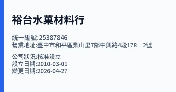 裕台水菓材料行的照片-統編 25387846(臺中市) 公司登記資料與營業項目詳細圖表