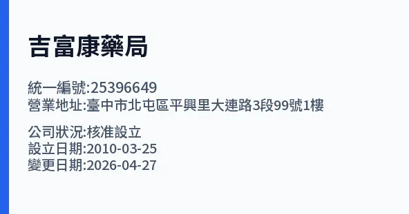 吉富康藥局的照片-統編 25396649(臺中市) 公司登記資料與營業項目詳細圖表