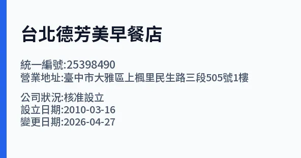 台北德芳美早餐店的照片-統編 25398490(臺中市) 公司登記資料與營業項目詳細圖表