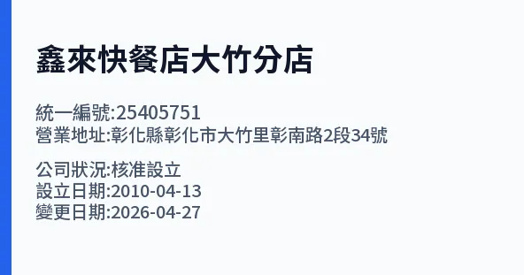 鑫來快餐店大竹分店的照片-統編 25405751(彰化縣) 公司登記資料與營業項目詳細圖表