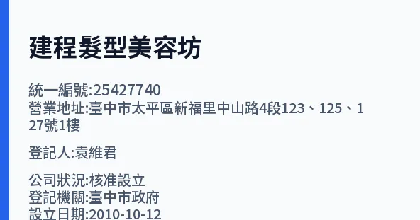 建程髮型美容坊的照片-統編 25427740(臺中市) 公司登記資料與營業項目詳細圖表