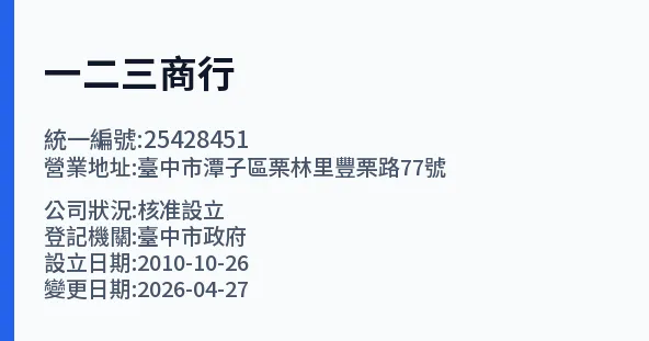 一二三商行的照片-統編 25428451(臺中市) 公司登記資料與營業項目詳細圖表