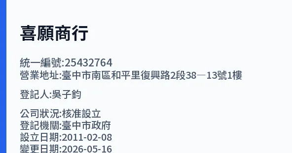 喜願商行的照片-統編 25432764(臺中市) 公司登記資料與營業項目詳細圖表