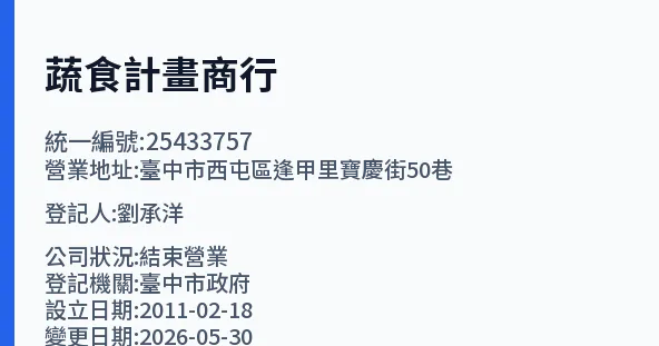 蔬食計畫商行的照片-統編 25433757(臺中市) 公司登記資料與營業項目詳細圖表