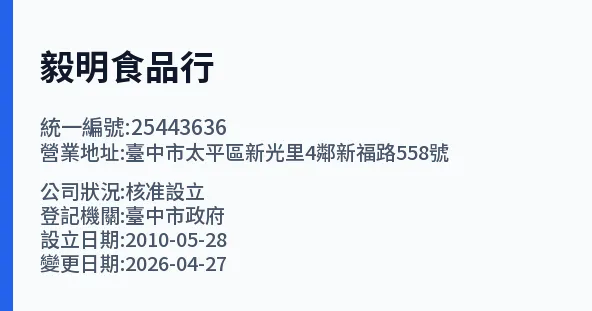 毅明食品行的照片-統編 25443636(臺中市) 公司登記資料與營業項目詳細圖表