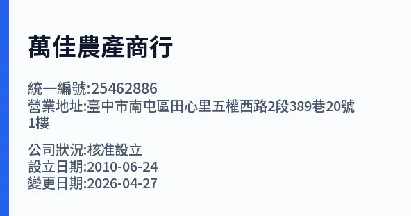 萬佳農產商行的照片-統編 25462886(臺中市) 公司登記資料與營業項目詳細圖表