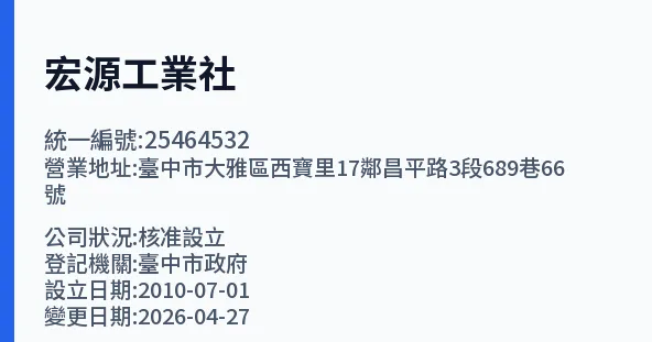 宏源工業社的照片-統編 25464532(臺中市) 公司登記資料與營業項目詳細圖表