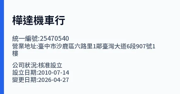 樺達機車行的照片-統編 25470540(臺中市) 公司登記資料與營業項目詳細圖表
