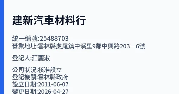 建新汽車材料行的照片-統編 25488703(雲林縣) 公司登記資料與營業項目詳細圖表