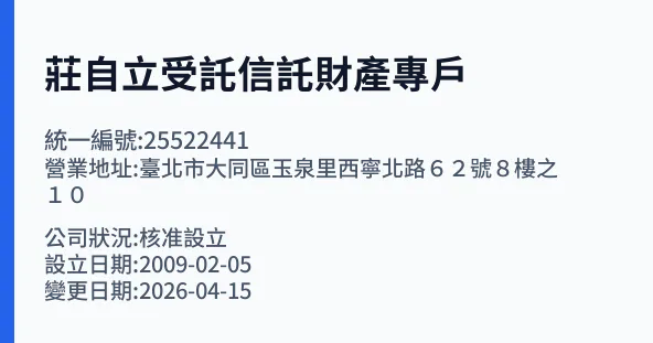 莊自立受託信託財產專戶的照片-統編 25522441(臺北市) 公司登記資料與營業項目詳細圖表