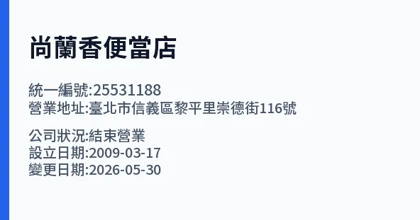 尚蘭香便當店的照片-統編 25531188(臺北市) 公司登記資料與營業項目詳細圖表
