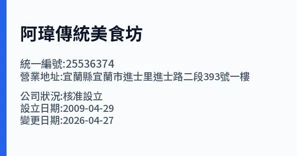 阿瑋傳統美食坊的照片-統編 25536374(宜蘭縣) 公司登記資料與營業項目詳細圖表