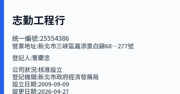 志勤工程行的照片-統編 25554386(新北市) 公司登記資料與營業項目詳細圖表