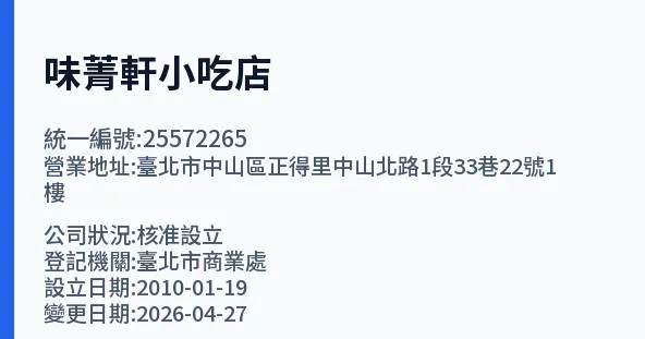 味菁軒小吃店的照片-統編 25572265(臺北市) 公司登記資料與營業項目詳細圖表