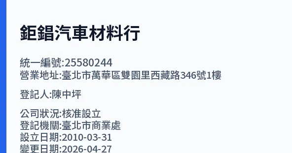 鉅錩汽車材料行的照片-統編 25580244(臺北市) 公司登記資料與營業項目詳細圖表