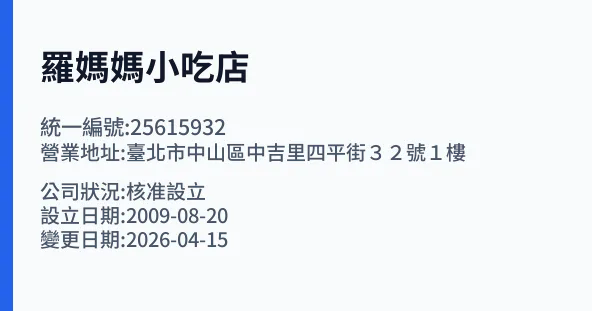 羅媽媽小吃店的照片-統編 25615932(臺北市) 公司登記資料與營業項目詳細圖表