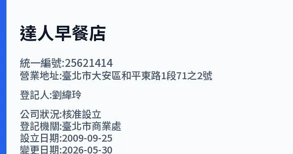 達人早餐店的照片-統編 25621414(臺北市) 公司登記資料與營業項目詳細圖表