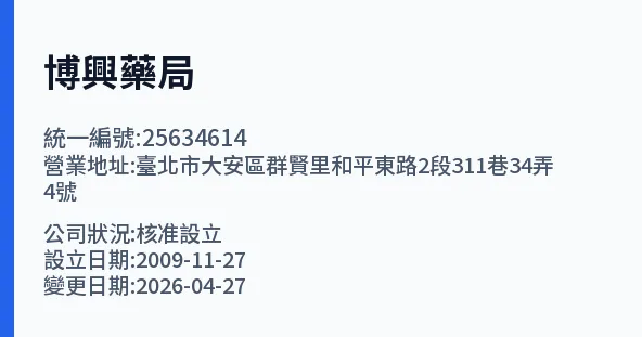 博興藥局的照片-統編 25634614(臺北市) 公司登記資料與營業項目詳細圖表
