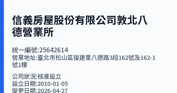 信義房屋股份有限公司敦北八德營業所的照片-統編 25642614(臺北市) 公司登記資料與營業項目詳細圖表
