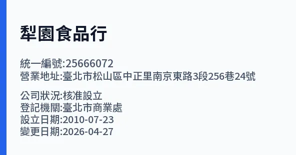犁園食品行的照片-統編 25666072(臺北市) 公司登記資料與營業項目詳細圖表