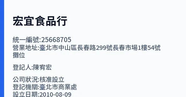 宏宜食品行的照片-統編 25668705(臺北市) 公司登記資料與營業項目詳細圖表