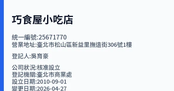 巧食屋小吃店的照片-統編 25671770(臺北市) 公司登記資料與營業項目詳細圖表