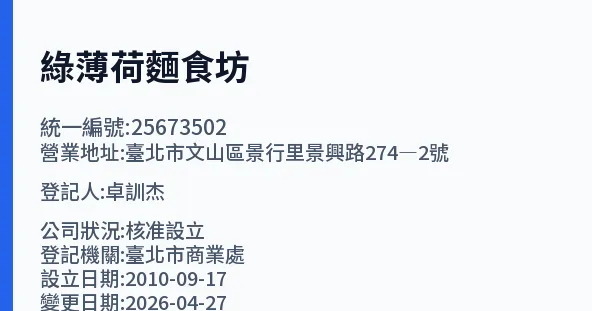 綠薄荷麵食坊的照片-統編 25673502(臺北市) 公司登記資料與營業項目詳細圖表