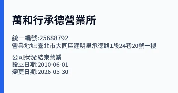 萬和行承德營業所的照片-統編 25688792(臺北市) 公司登記資料與營業項目詳細圖表