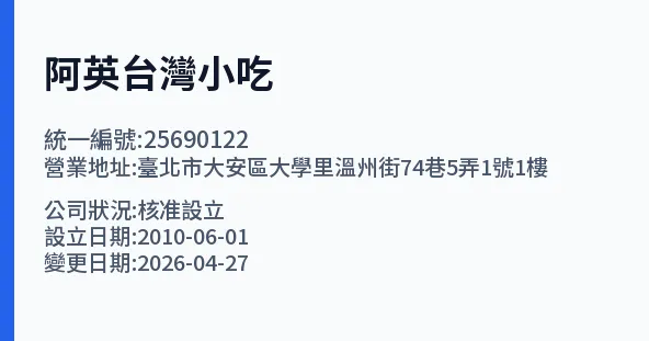 阿英台灣小吃的照片-統編 25690122(臺北市) 公司登記資料與營業項目詳細圖表