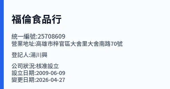 福倫食品行的照片-統編 25708609(高雄市) 公司登記資料與營業項目詳細圖表