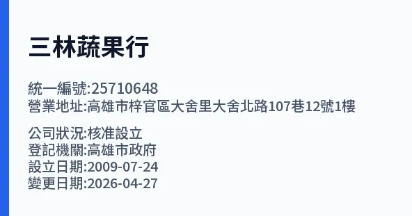 三林蔬果行的照片-統編 25710648(高雄市) 公司登記資料與營業項目詳細圖表