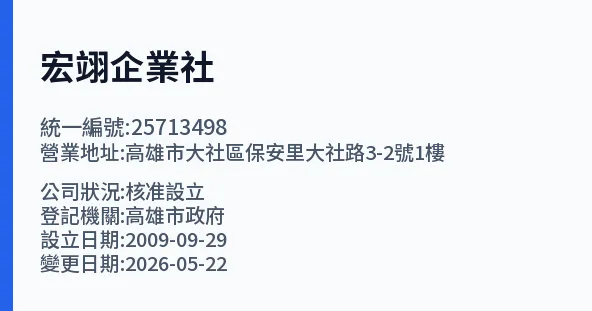 宏翊企業社的照片-統編 25713498(高雄市) 公司登記資料與營業項目詳細圖表