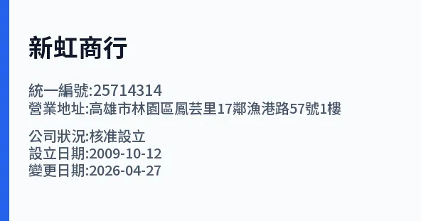 新虹商行的照片-統編 25714314(高雄市) 公司登記資料與營業項目詳細圖表