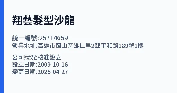 翔藝髮型沙龍的照片-統編 25714659(高雄市) 公司登記資料與營業項目詳細圖表