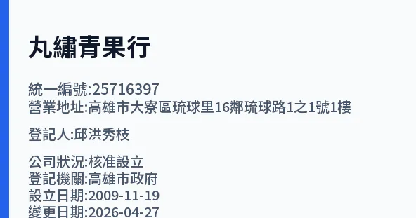 丸繡青果行的照片-統編 25716397(高雄市) 公司登記資料與營業項目詳細圖表