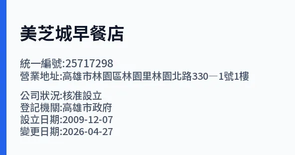 美芝城早餐店的照片-統編 25717298(高雄市) 公司登記資料與營業項目詳細圖表