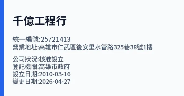 千億工程行的照片-統編 25721413(高雄市) 公司登記資料與營業項目詳細圖表
