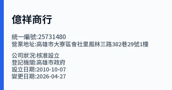 億祥商行的照片-統編 25731480(高雄市) 公司登記資料與營業項目詳細圖表