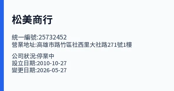 松美商行的照片-統編 25732452(高雄市) 公司登記資料與營業項目詳細圖表