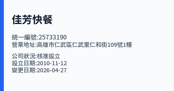 佳芳快餐的照片-統編 25733190(高雄市) 公司登記資料與營業項目詳細圖表