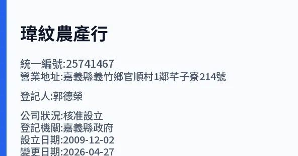 瑋紋農產行的照片-統編 25741467(嘉義縣) 公司登記資料與營業項目詳細圖表