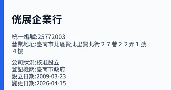 侊展企業行的照片-統編 25772003(臺南市) 公司登記資料與營業項目詳細圖表
