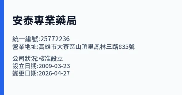 安泰專業藥局的照片-統編 25772236(高雄市) 公司登記資料與營業項目詳細圖表