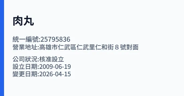 肉丸的照片-統編 25795836(高雄市) 公司登記資料與營業項目詳細圖表