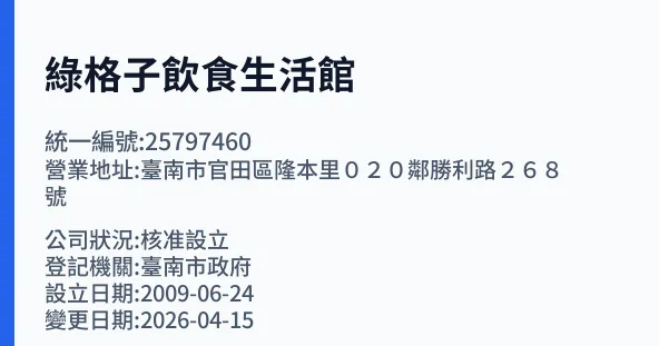 綠格子飲食生活館的照片-統編 25797460(臺南市) 公司登記資料與營業項目詳細圖表