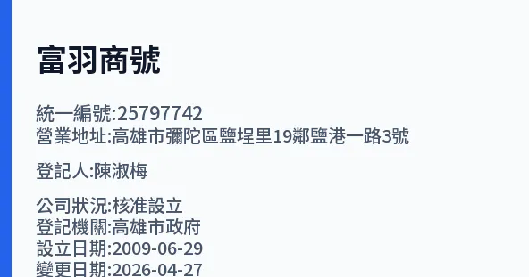 富羽商號的照片-統編 25797742(高雄市) 公司登記資料與營業項目詳細圖表