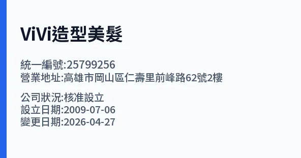 ViVi造型美髮的照片-統編 25799256(高雄市) 公司登記資料與營業項目詳細圖表