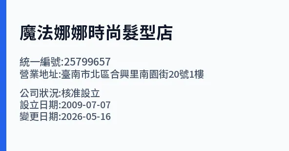 魔法娜娜時尚髮型店的照片-統編 25799657(臺南市) 公司登記資料與營業項目詳細圖表
